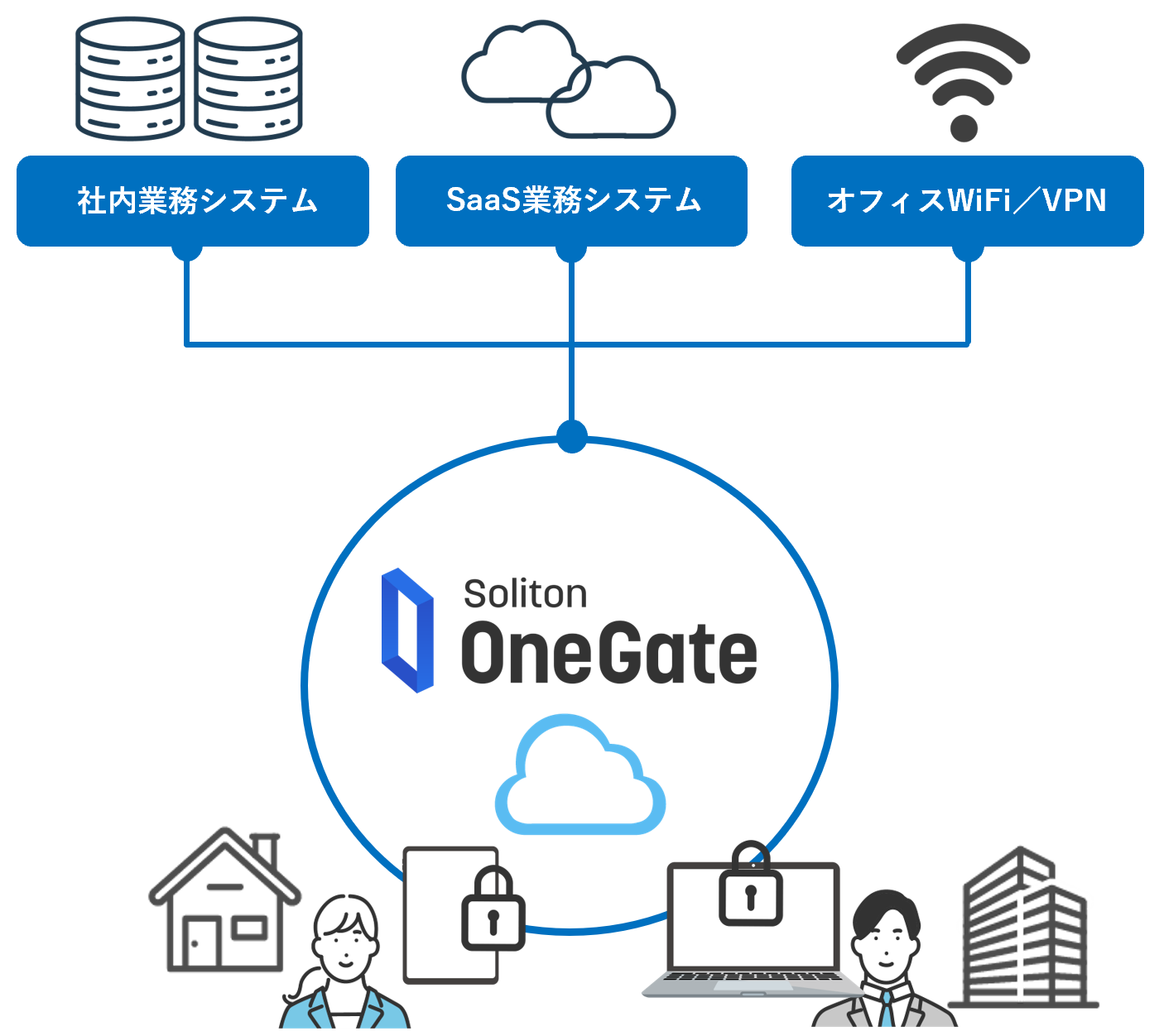 Soliton OneGate（ソリトン ワンゲート） | ミツイワ株式会社