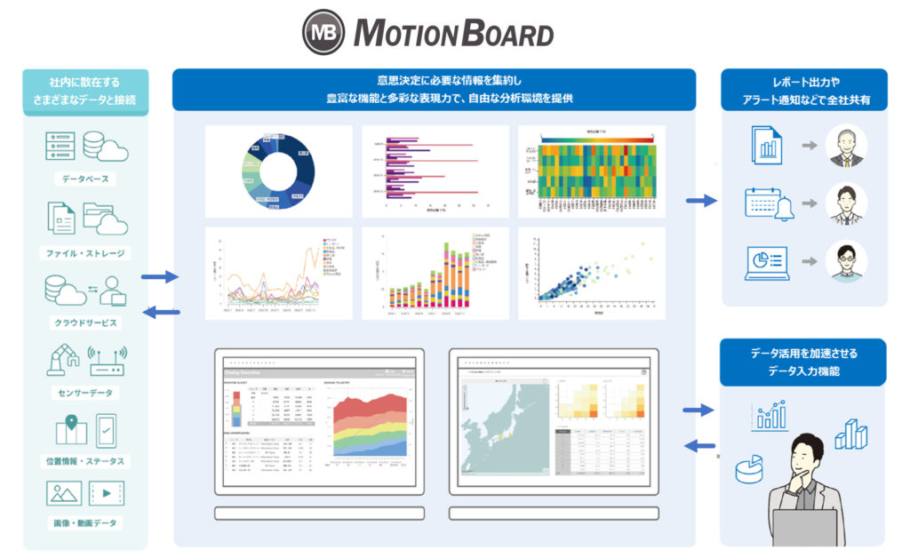 MotionBoard（モーションボード） | ミツイワ株式会社
